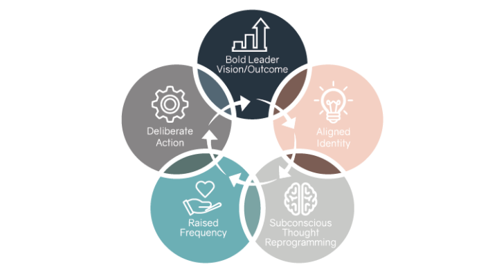Inside Out Method – Rita Hyland